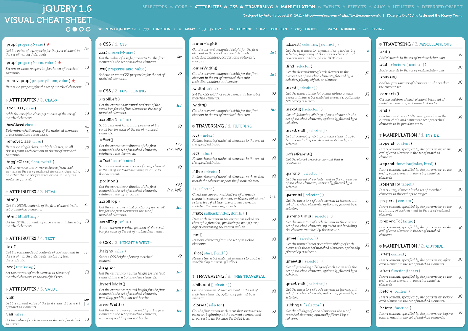 PHP Majster: [CHEATSHEET] jQuery 1.6