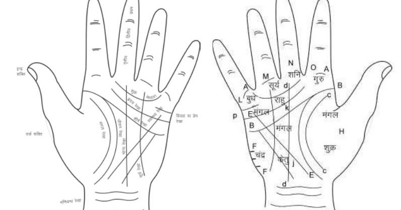 हाथ में भाग्य रेखा का नहीं होना | Hath Mein Shani Rekha Ya Bhagya Rekha ...
