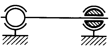 Le Guidage en Rotation - Cours de la Mécanique