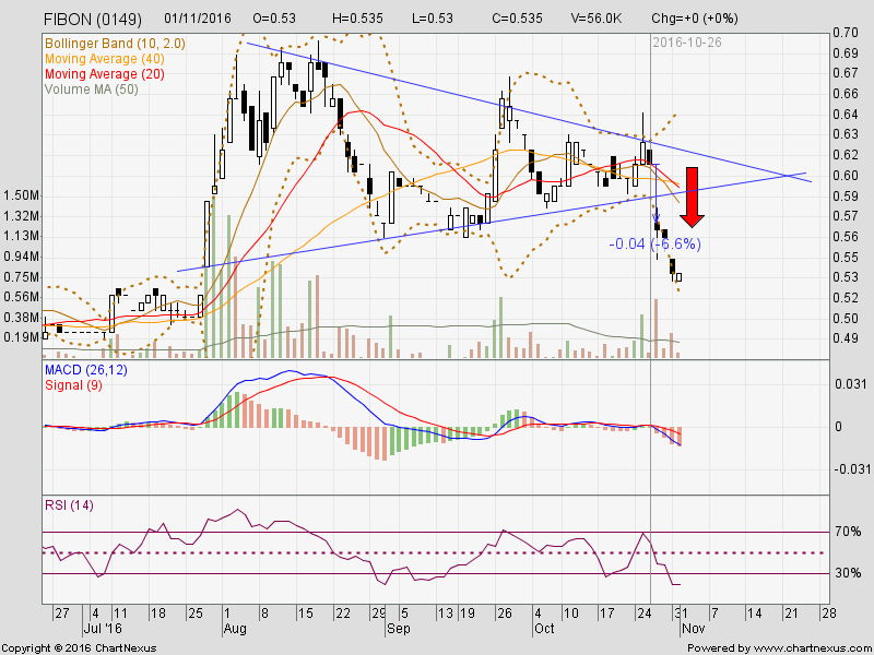 Catching the Falling Knives Heroes and Zeroes | I3investor