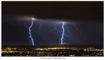 Just A Part Of Meteorology: PETIR