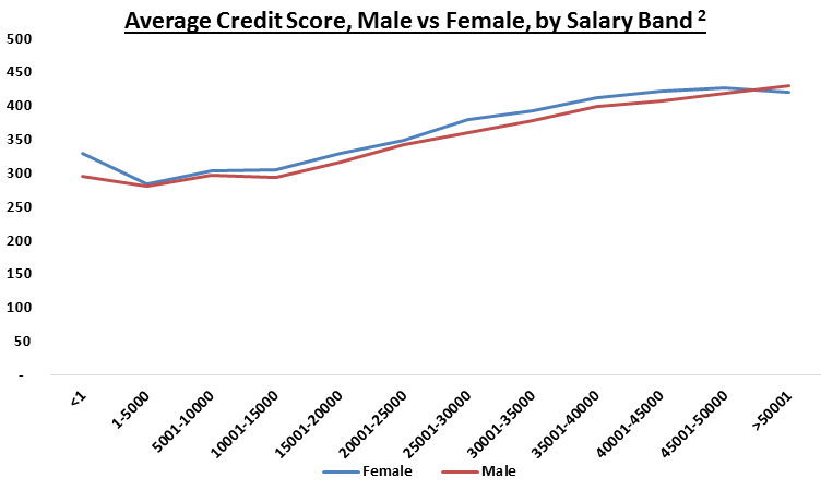 MIND THE GENDER CREDIT GAP – HOW ELSE IS THE PAY GAP IMPACTING WOMEN’S ...