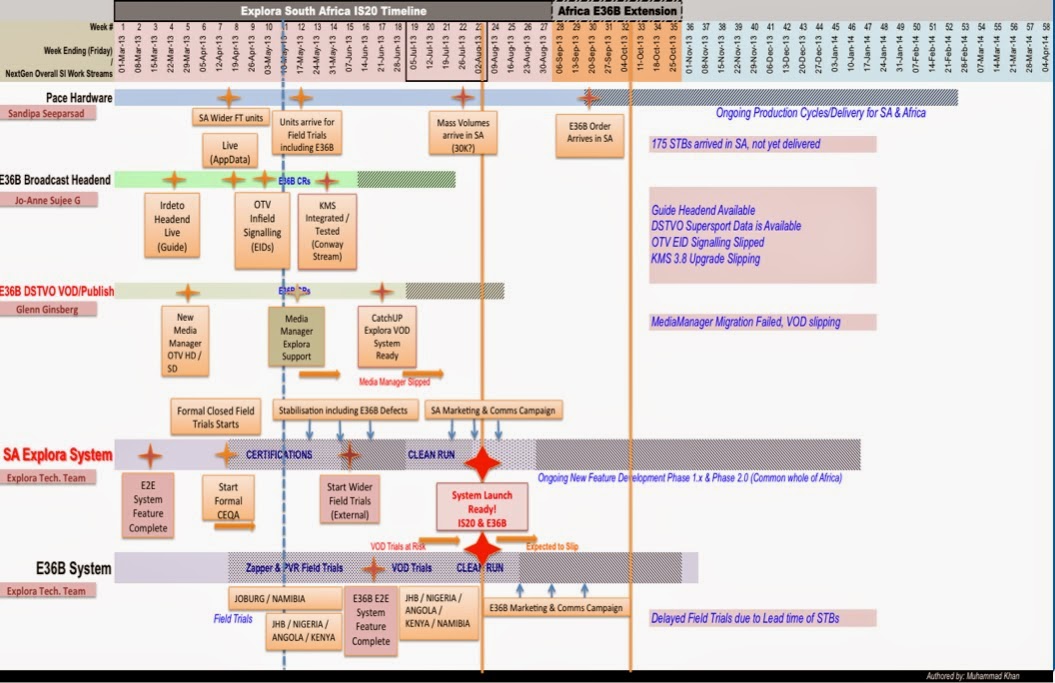Mo Khan's Outlet!: More on Project RAG Status Conventions