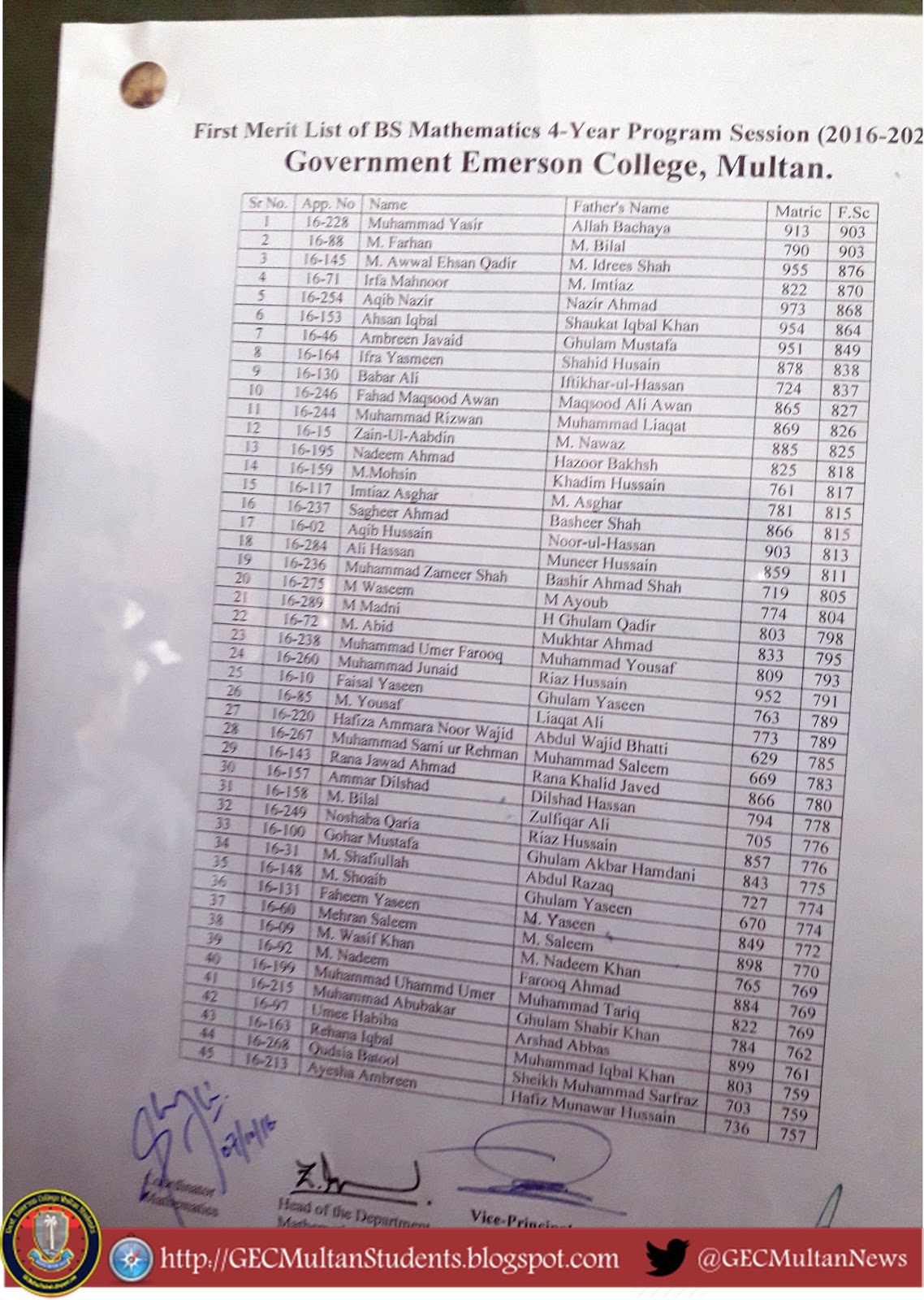 BS 1st Merit List 2016 Govt Emerson College Multan - Govt Emerson ...