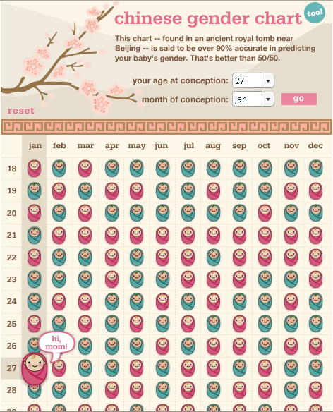 being cryst - the new chapter: Pregnancy: Cravings and gender prediction