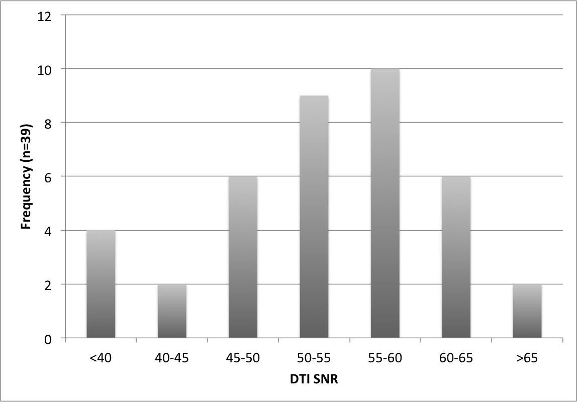 DTI Quality Control - Part 3: Tools | Diffusion Imaging; Introduction ...
