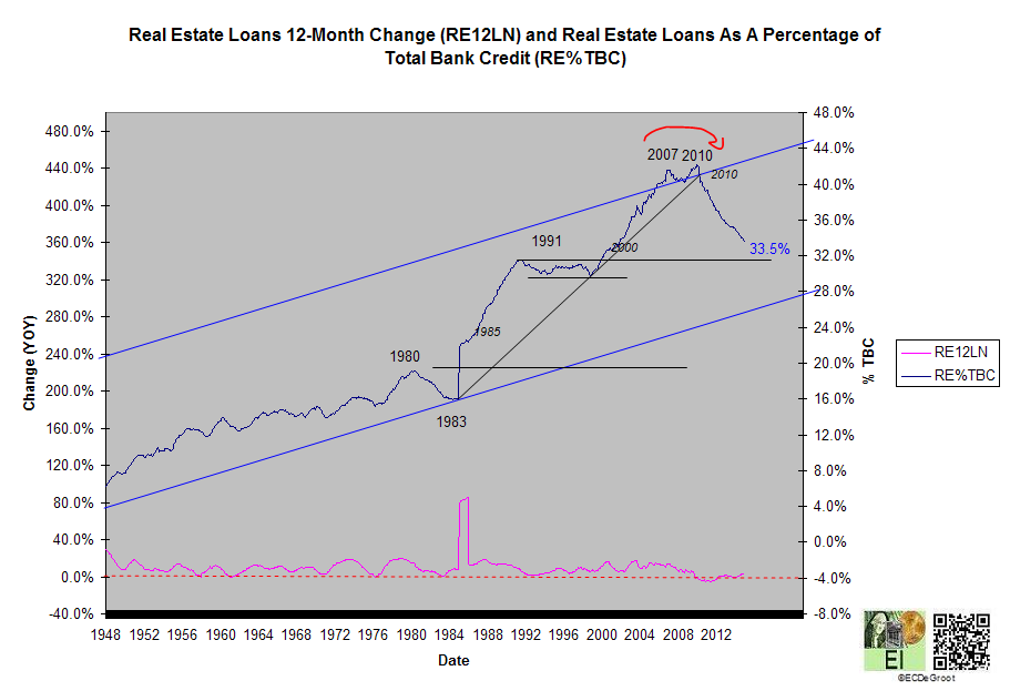 Deteriorating Lending Trends Unrecognized | Investing.com
