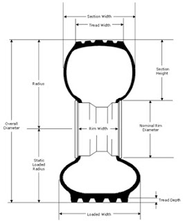 Dynamic Radius dan Static Load Radius of Tyre | teknik-otomotif.com