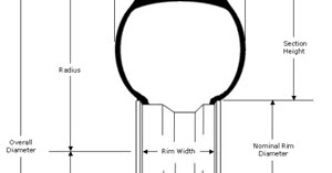 Dynamic Radius dan Static Load Radius of Tyre | teknik-otomotif.com