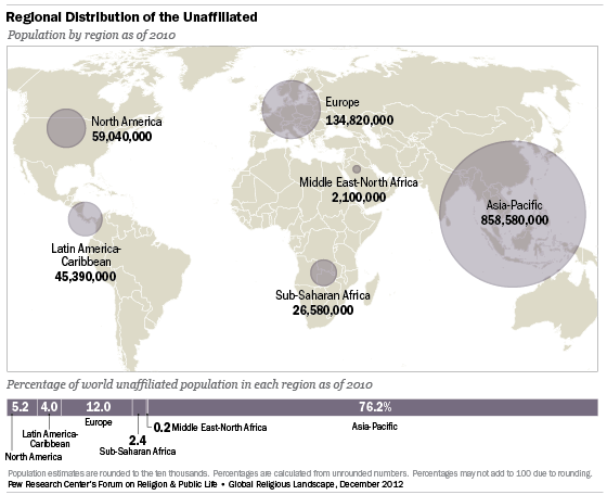 Pew Global Religious Landscape: Young Muslims and the Unaffiliated ~ Irtiqa