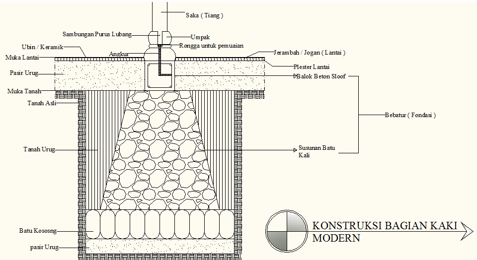 GRIYA ASELI JAWA: BAGIAN – BAGIAN RUMAH TRADISIONAL JAWA