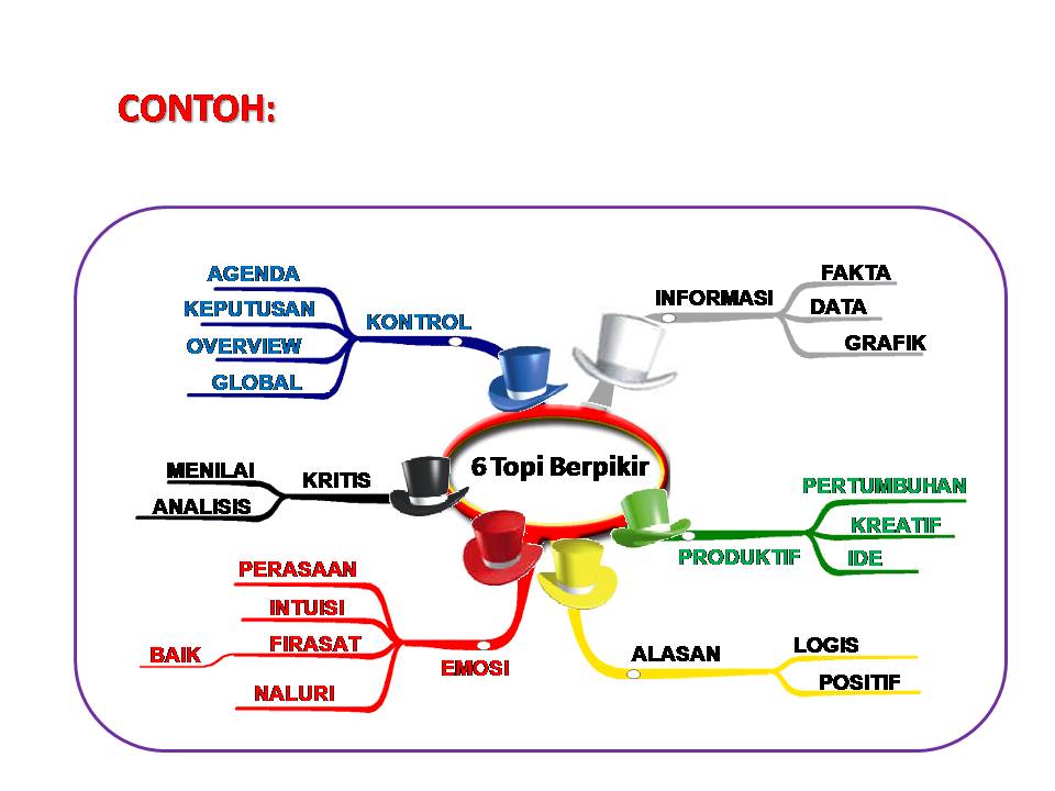 Rachmad Ariyo: BUAT MIND MAPIING SEDERHANA