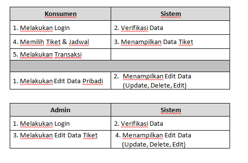Use Case Diagram dan Deskripsi Sistem Database Bioskop ~ Ncuq
