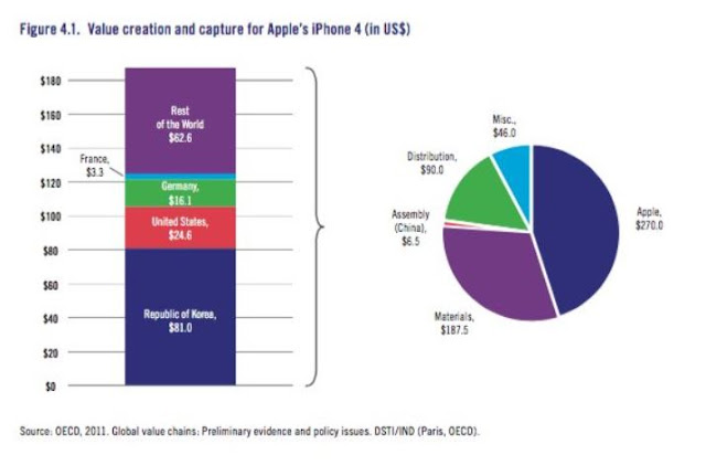 Hayward "Blah, Blah, Blah" Blog---Just a (Retired now) High School ...
