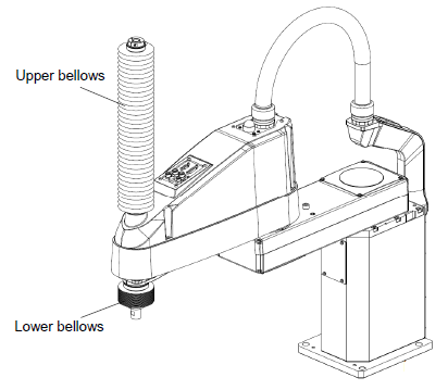 LS20 Series EPSON Robots | Robotics University
