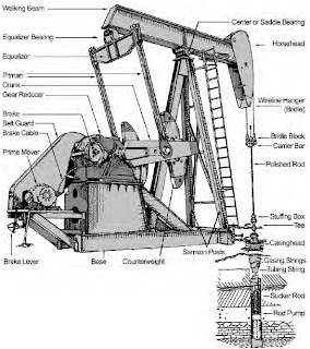 Wira-Wiri Migas: Artificial Lift