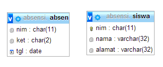 Membuat Sistem Absensi Dengan PHP dan MYSQL | PINYINKPIN