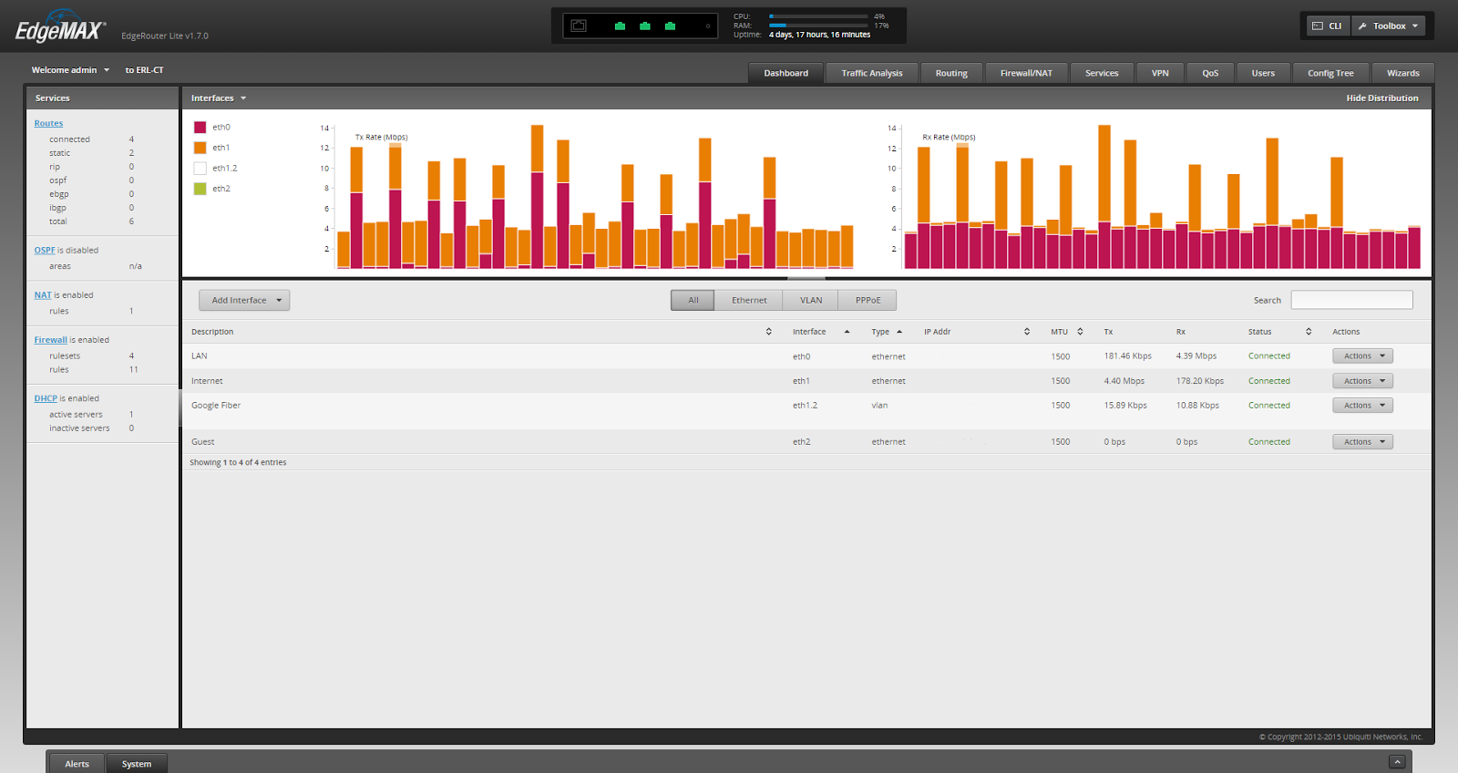 Random Thoughts of Network Engineer: Google Fiber with a 3rd Party ...