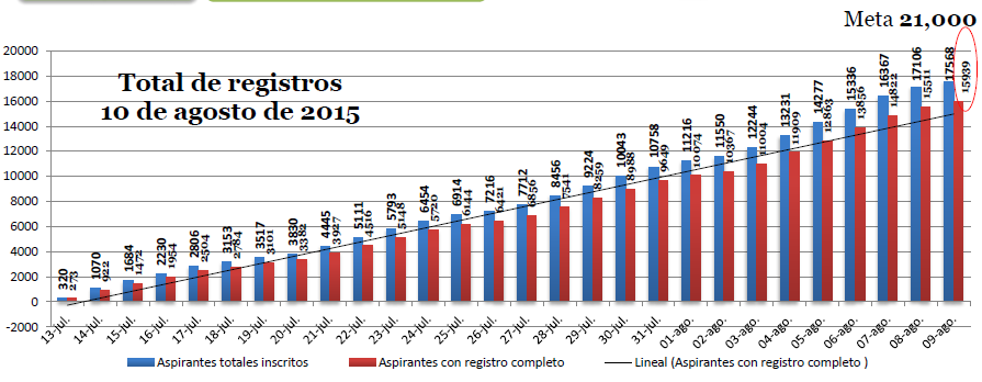 La Prepa una Experiencia Nueva: Conociendo las estadísticas de la Prepa ...