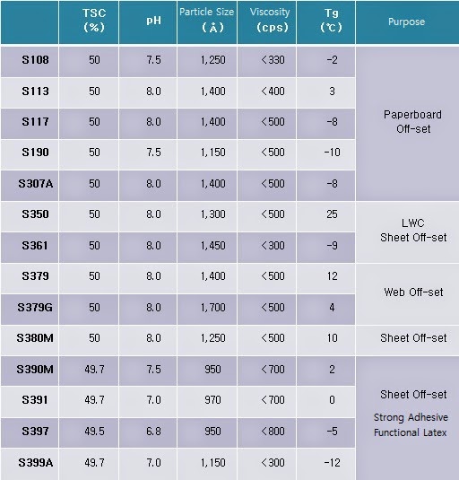 Hansol Chemical Blog
