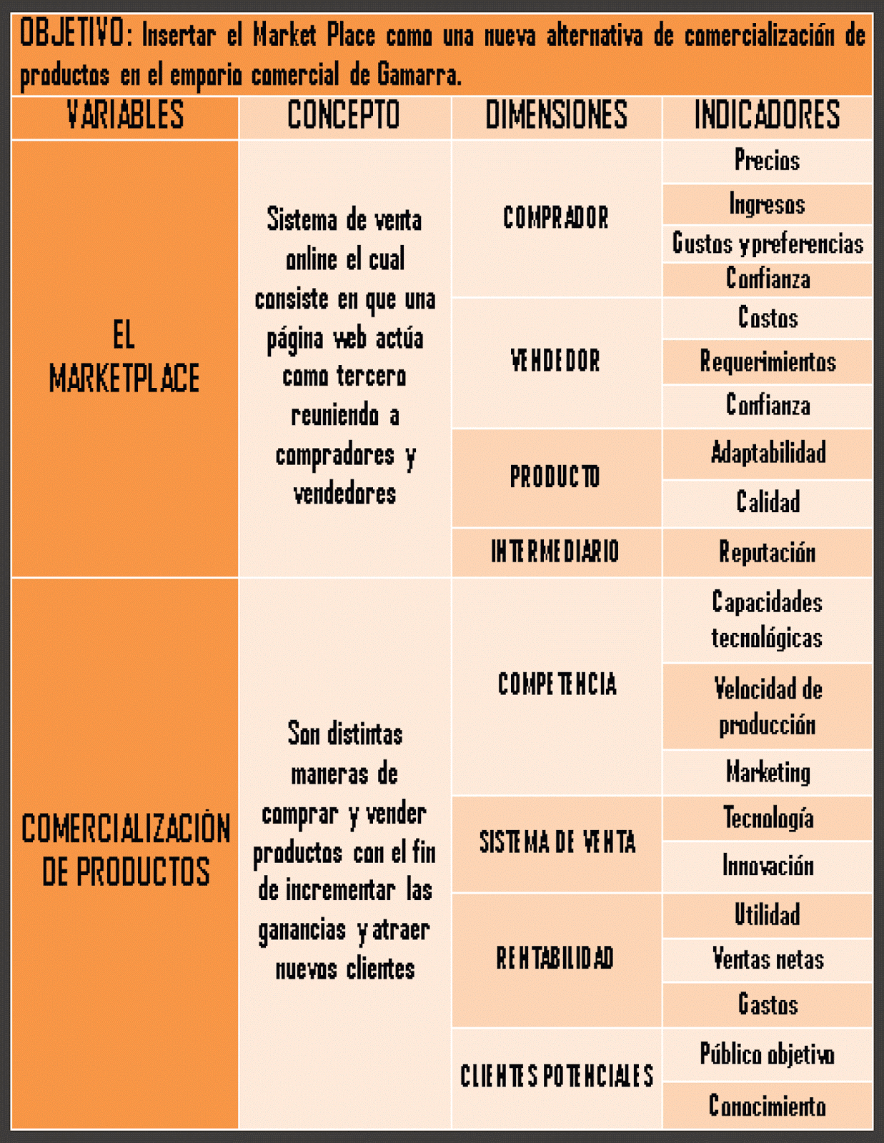 CUADRO DE VARIABLES ~ MARKET PLACE