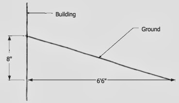 Timeless Landscaping: Lot Grading & Final Grade Tips