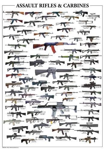 War News Updates: A List Of Modern Assault Rifles In The World