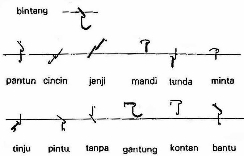 Emmymazli: Tutorial Trengkas: Part 6