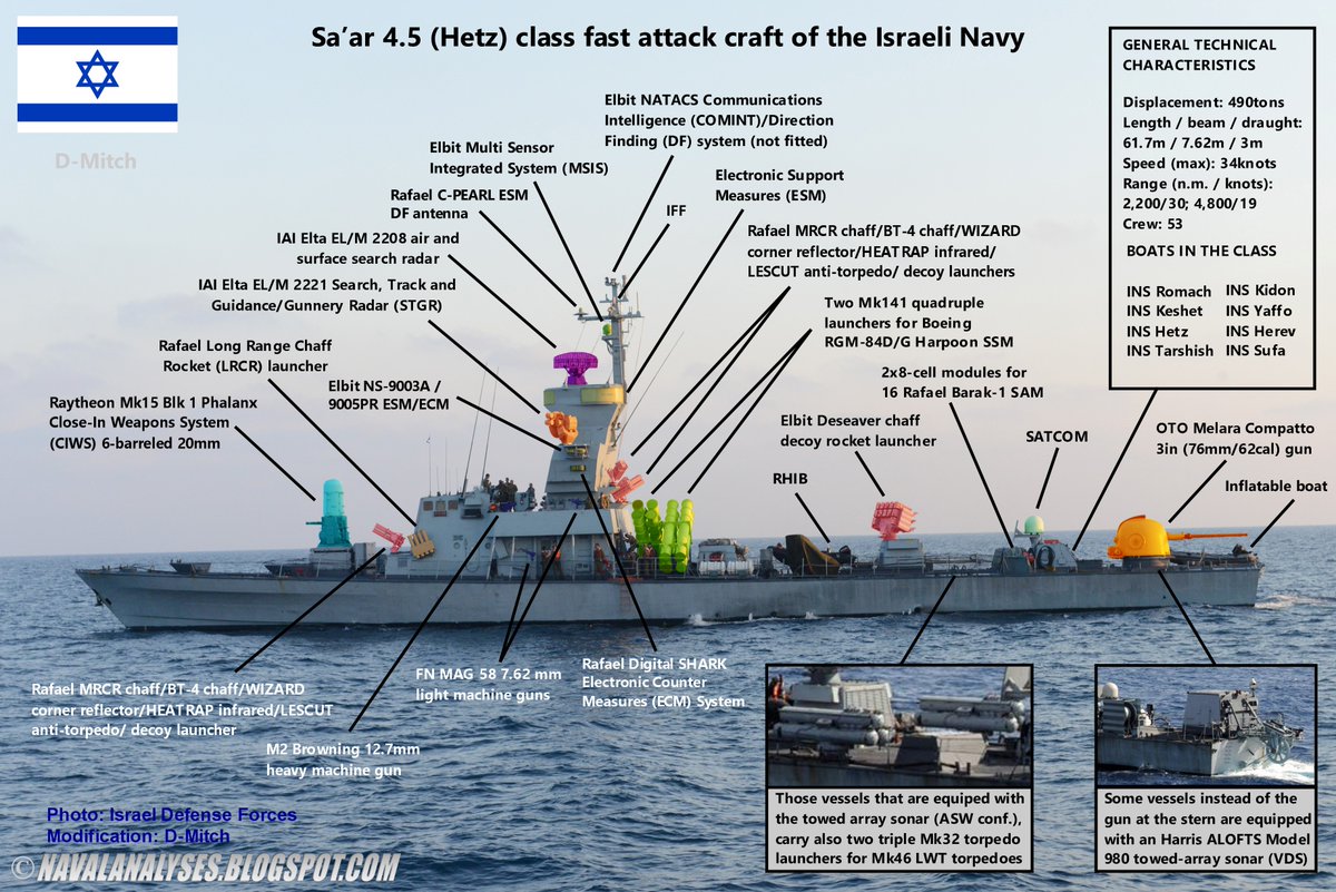 Asian Defence News: Sa'ar 4.5 (Hetz) class FACM of the Israeli Navy