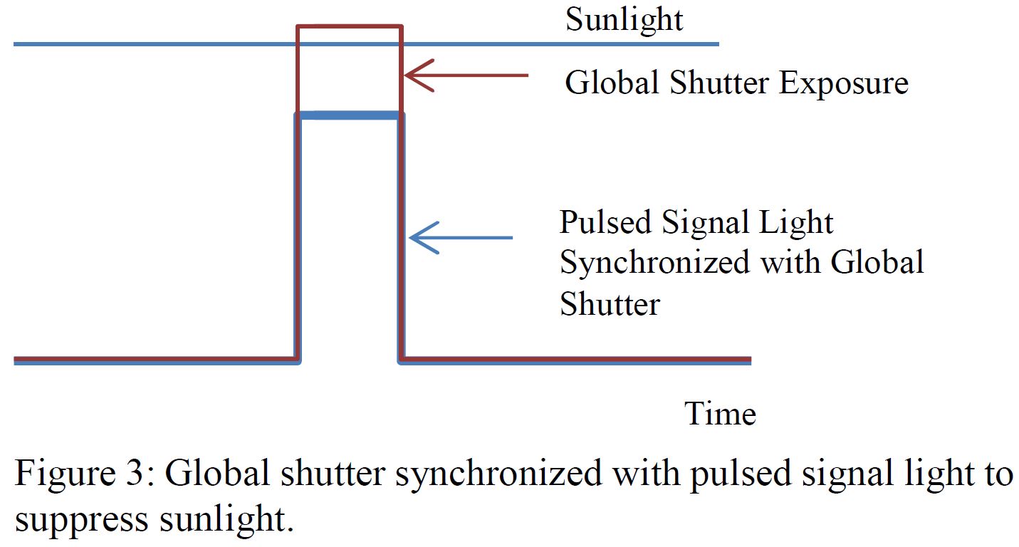 Image Sensors World: Samsung on Structured Light Camera Outdoor Performance