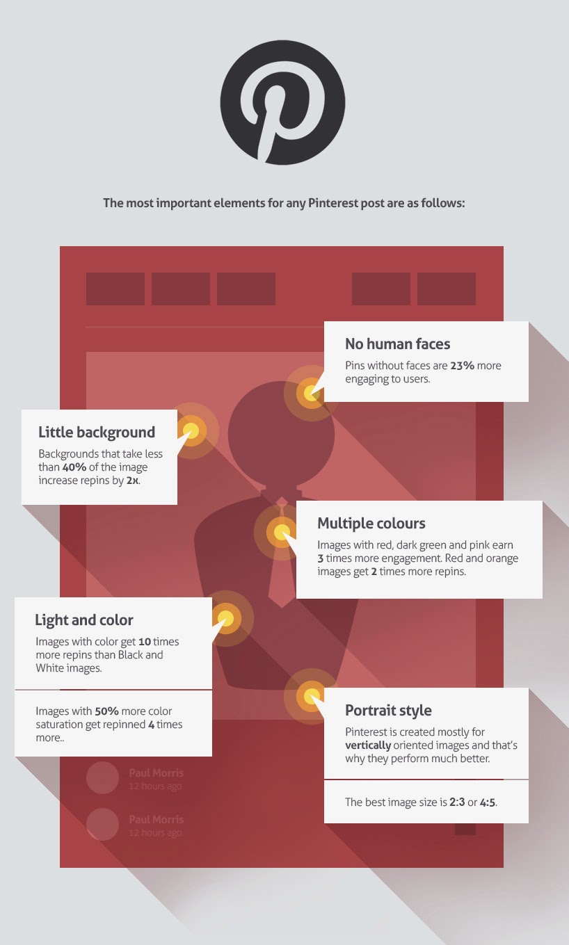 How to Create The Perfect Social Media Post