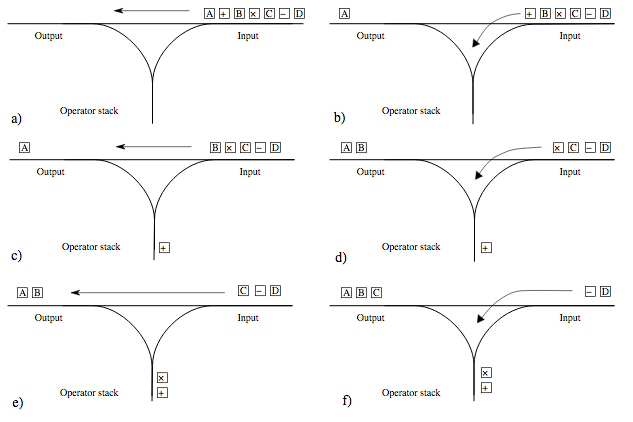 GitHub - muratbayrktr/Dijkstra-s-Shunting-Yard-Algorithm: This code ... GitHub - muratbayrktr/Dijkstra-s-Shunting-Yard-Algorithm: This code ...