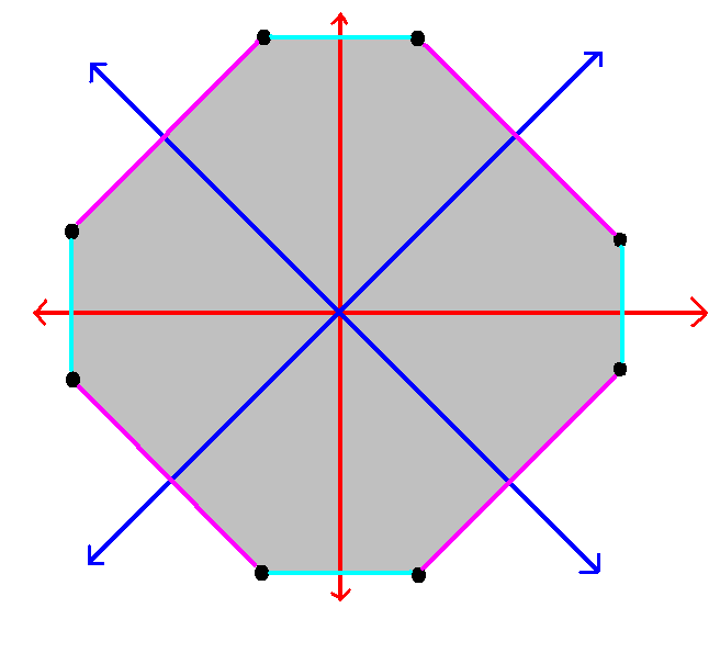 Talking About Ritual Magick: Power Octagon for Invocation