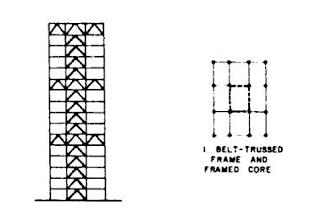 Sistem Struktur Inti Bangunan Tinggi / (Core Structure) | Beranda ...
