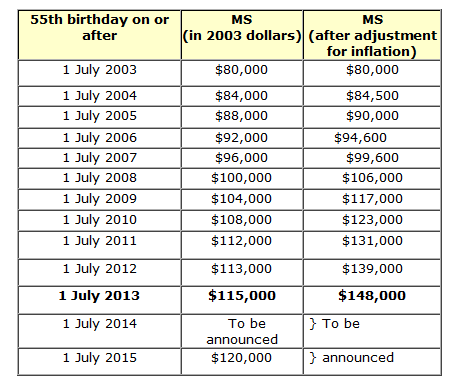 Create Wealth Through Long-Term Investing and Short-Term Trading: CPF ...