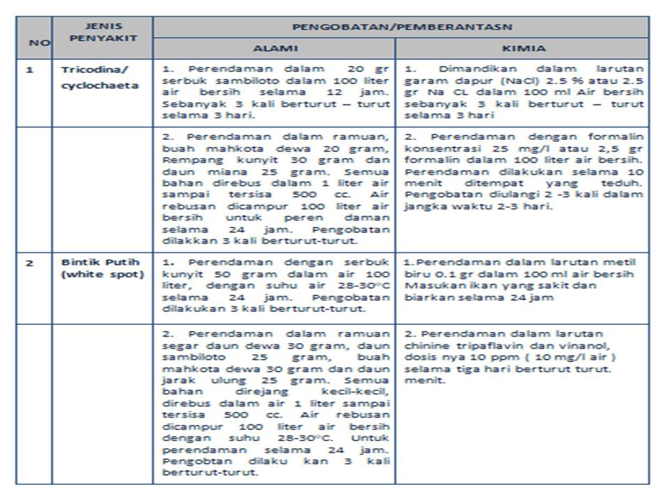 KOMUNITAS PENYULUH PERIKANAN: PENCEGAHAN DAN PENGENDALIAN HAMA PENYAKIT ...