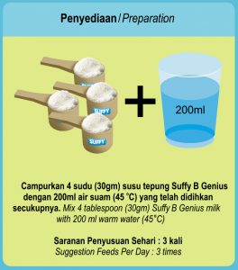 Suffy B Genius | Susu Pilihan Terbaik Buat Si Cilik! ~ TWENTYFOUR