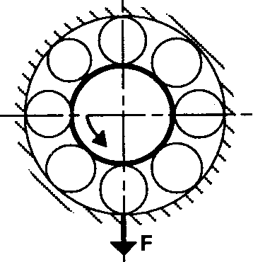 Le Guidage en Rotation - Cours de la Mécanique