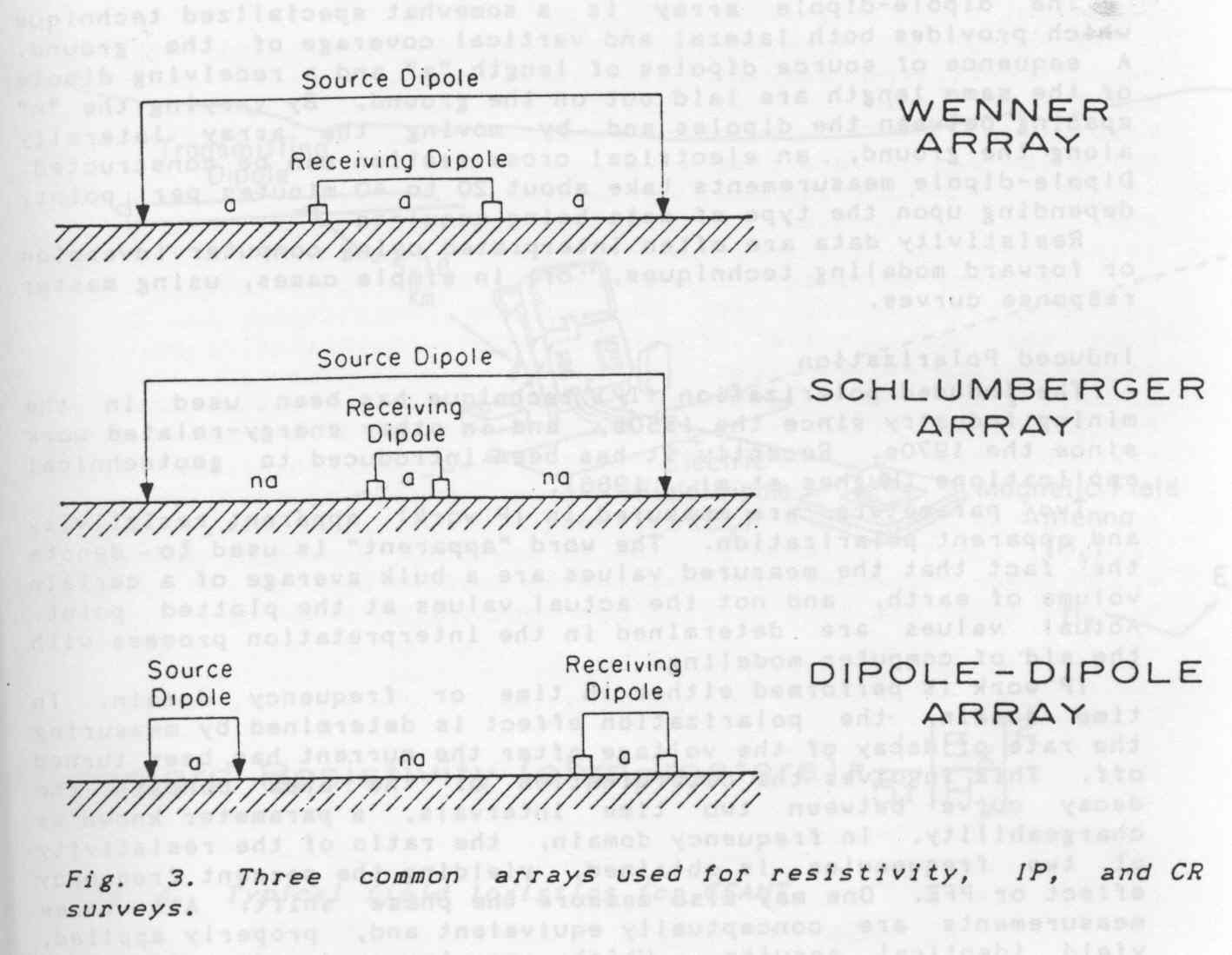 Eksplorasi Geofisika: Metode Geolistrik
