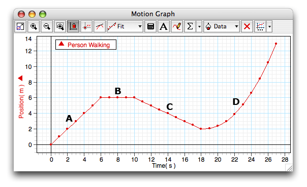 Patrick Ji's Physics Blog: Walking the Graph