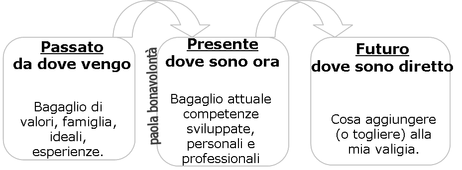 Per andare dove devo andare... | EneRgiA CReatiVA