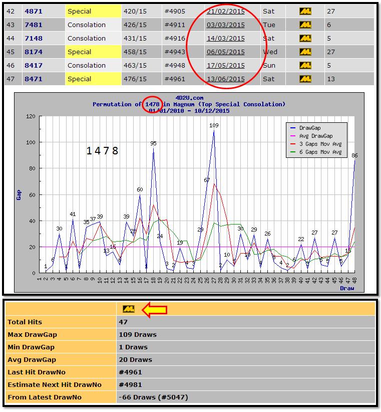 4D GRAPH ANALYSIS FOR PREDICTION SAT 12 DEC 2015