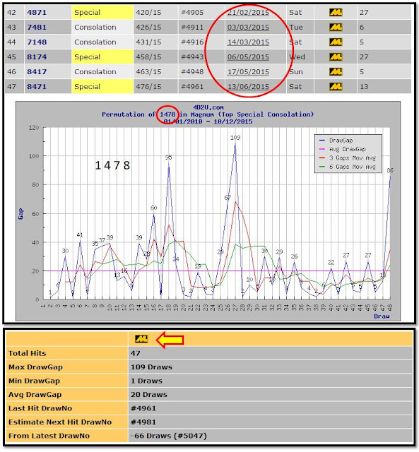 4D GRAPH ANALYSIS FOR PREDICTION SAT 12 DEC 2015