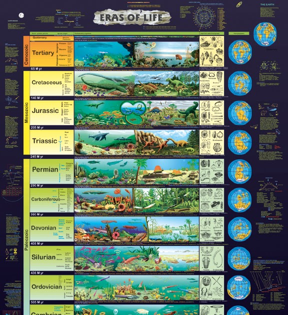 eras geologic of the earth: eras geologic of the earth