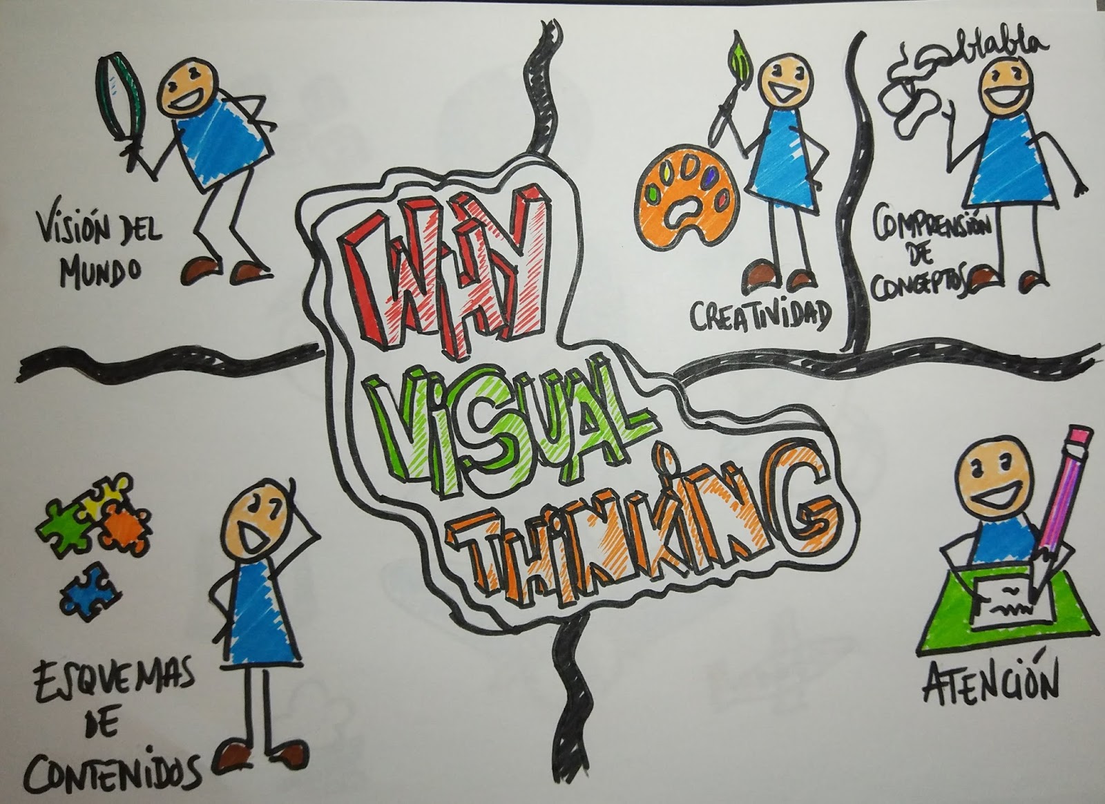 UNIDAD 1. RETO.REFLEXIÓN SOBRE VISUAL THINKING