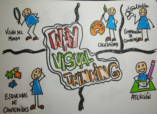 MOOC. Visual Thinking en Educación