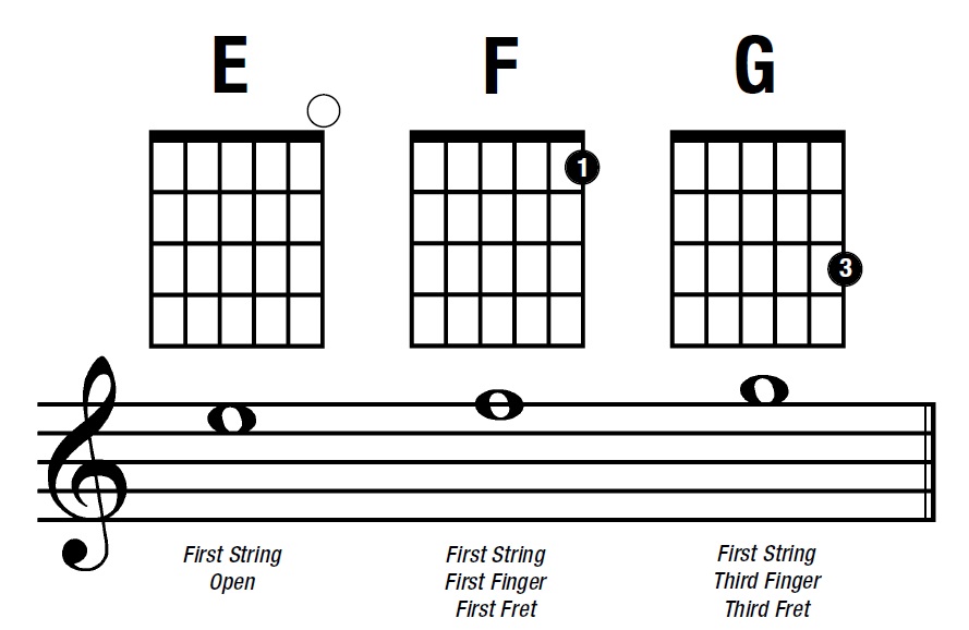 Learn And Master Guitar ( Music Education ): LESSON 33 ( How to Read ...
