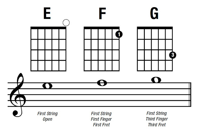 Learn And Master Guitar ( Music Education ): LESSON 33 ( How to Read ...