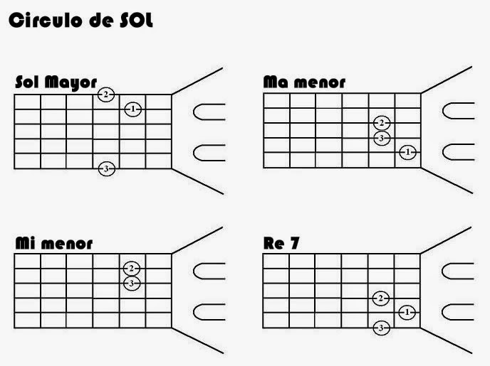 TyroChords: Círculo de SOL