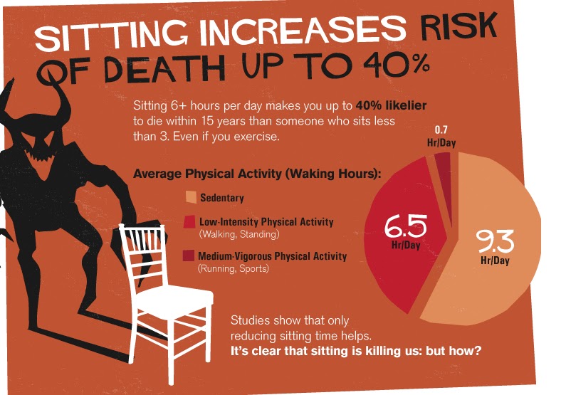 Life And Love: Health Hazards Of sitting